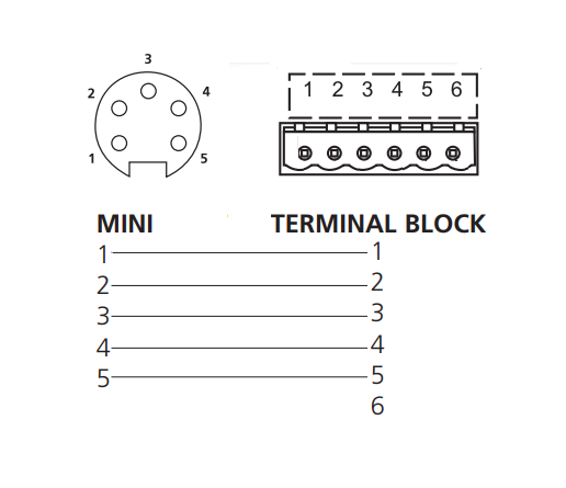 7/8", 1", 1 1/8" Series - RKF 501 TB