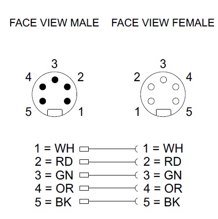 Power Connectors - RSRK 50-877