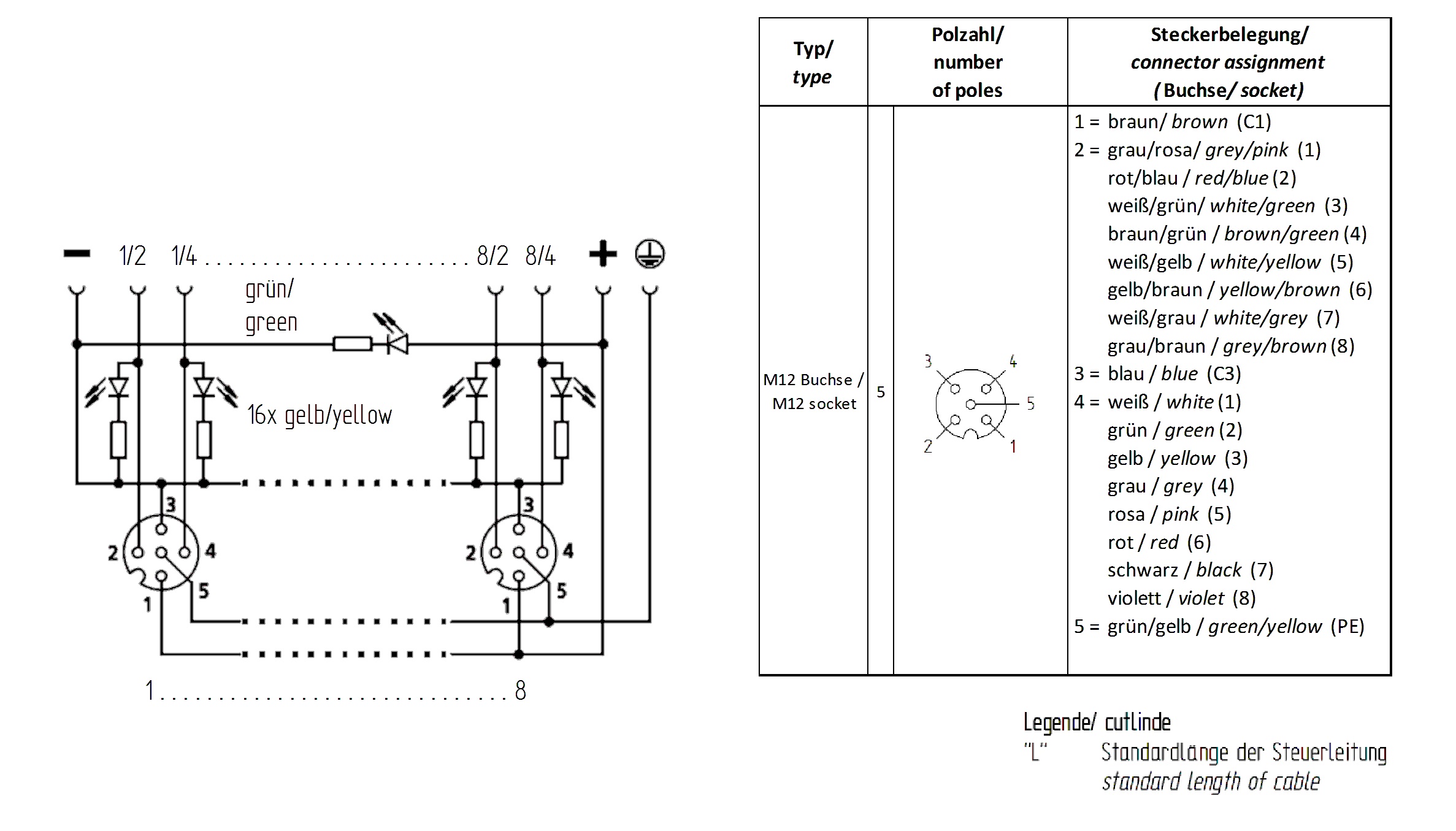 Passive Distribution Modules - ASBV 8/LED 5-242