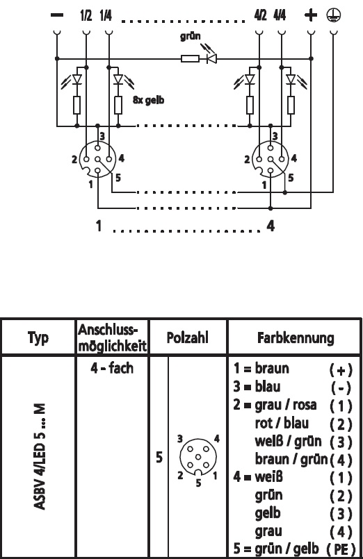 Passive Distribution Modules - ASBV 4/LED 5-271