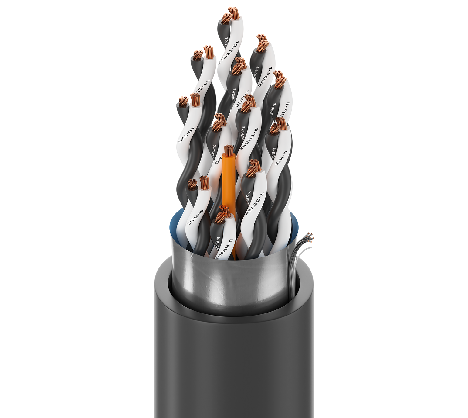 Type PLTC Cable - 1058A