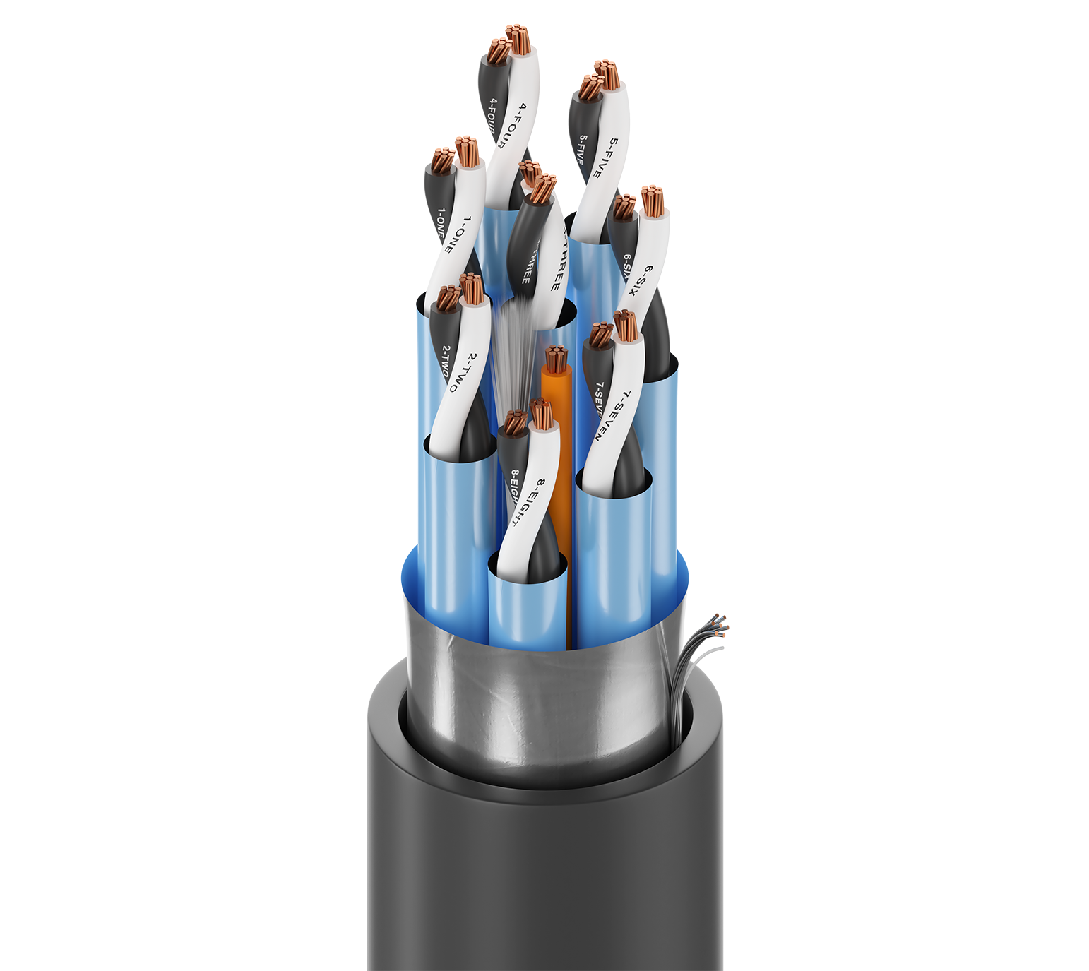 Type PLTC Cable - 1476A