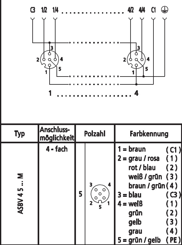 Passive Distribution Modules-ASBV 4 5-256