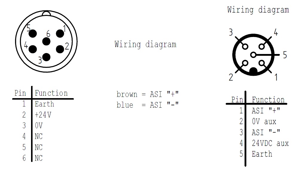 Passive Distribution Modules-0911 ANC 002