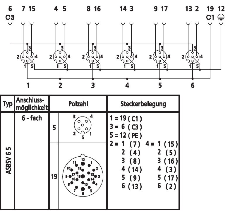 Passive Distribution Modules-ASBSV 6 5