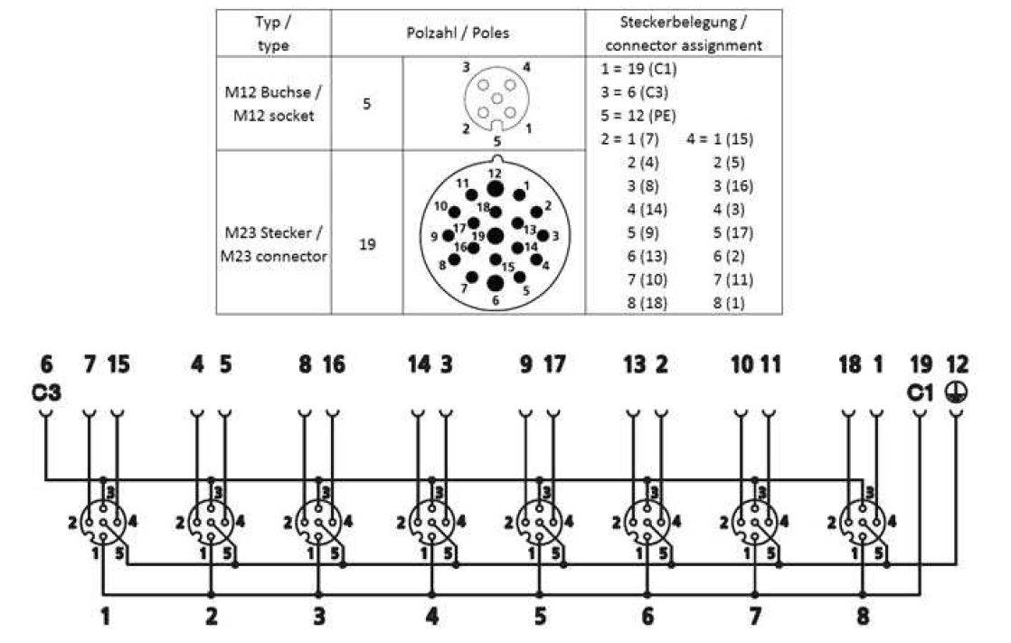 Passive Distribution Modules-ASBSV 8 5