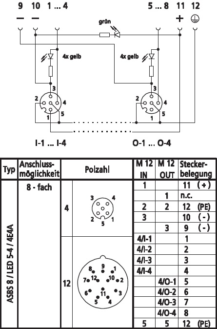 Passive Distribution Modules-ASBS 8/LED 5-4/4E-4A