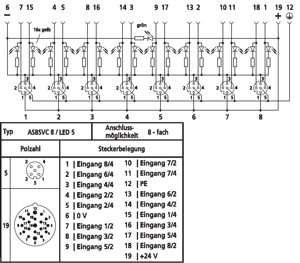 Passive Distribution Modules-ASBSVC 8/LED 5
