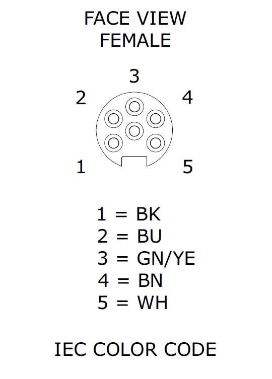 7/8", 1", 1 1/8" Series-RKF 50-694