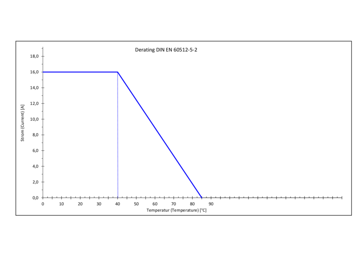 Valve Connectors-GDME 2014 V0 black