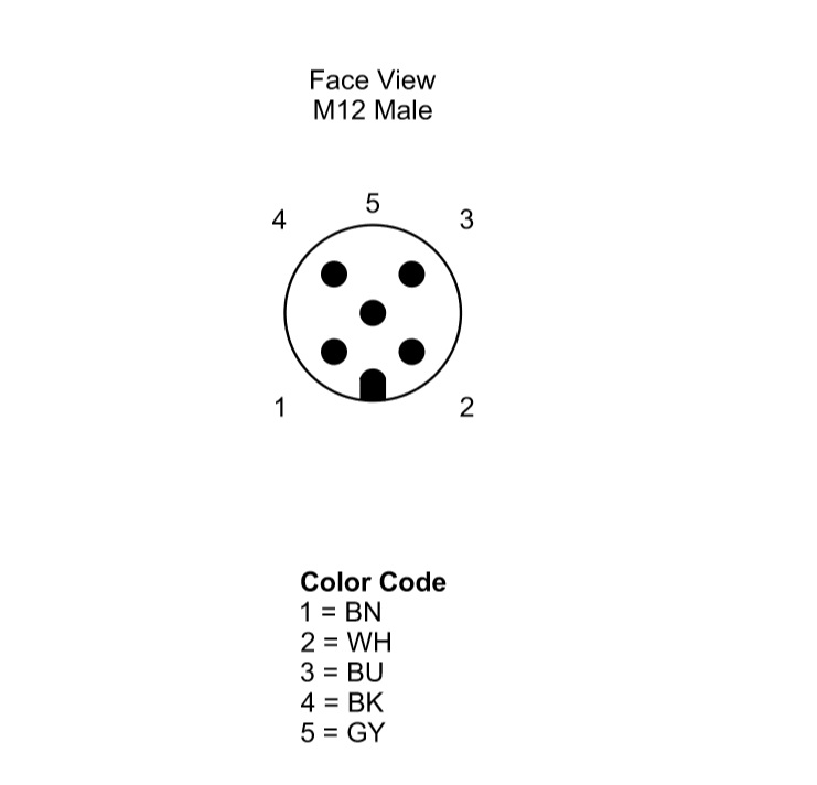 Sensor Actuator Connectors-RST 5-647